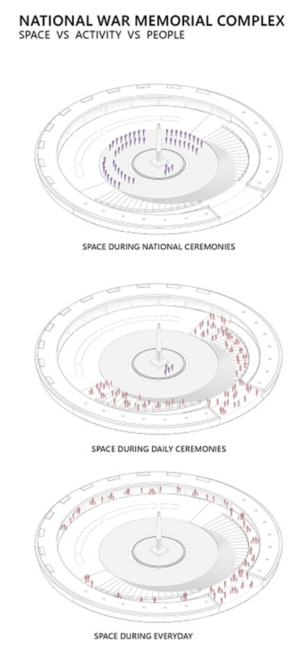 Circle of Rebirth: National War Memorial | WeBe Design Lab - ArchiDiaries