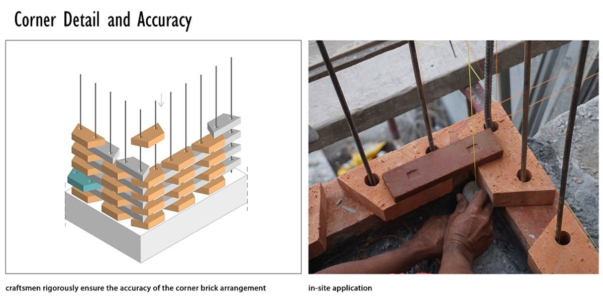 Trapezioma (Trapezoidal Brick + Omah (house)) | Andyrahman Architect ...