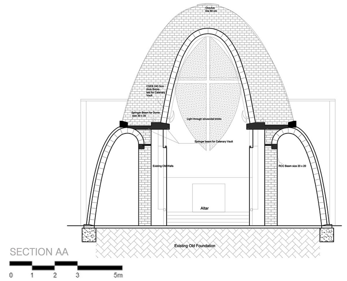 St George Orthodox Church | Wallmakers - ArchiDiaries