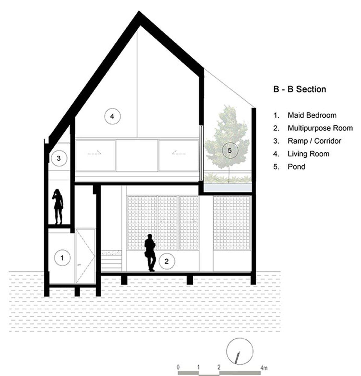 MP House | TIES - ArchiDiaries