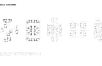 The INterlace - Interweaving Tangible and Intangible | Urban Housing as ...