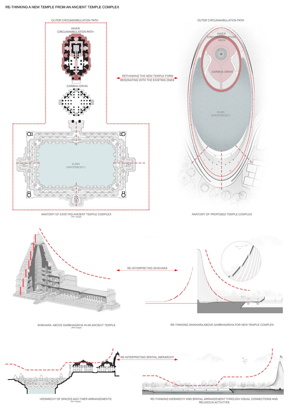 AMEYA- The Shiva Temple | The B.A.D (Bureau for Architecture and Design ...