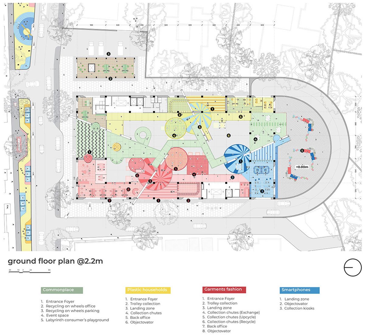 Apparatus of Amusement: A Retail for Post Consumption | Bachelors ...