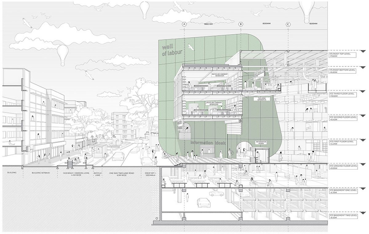 Apparatus of Amusement: A Retail for Post Consumption | Bachelors ...