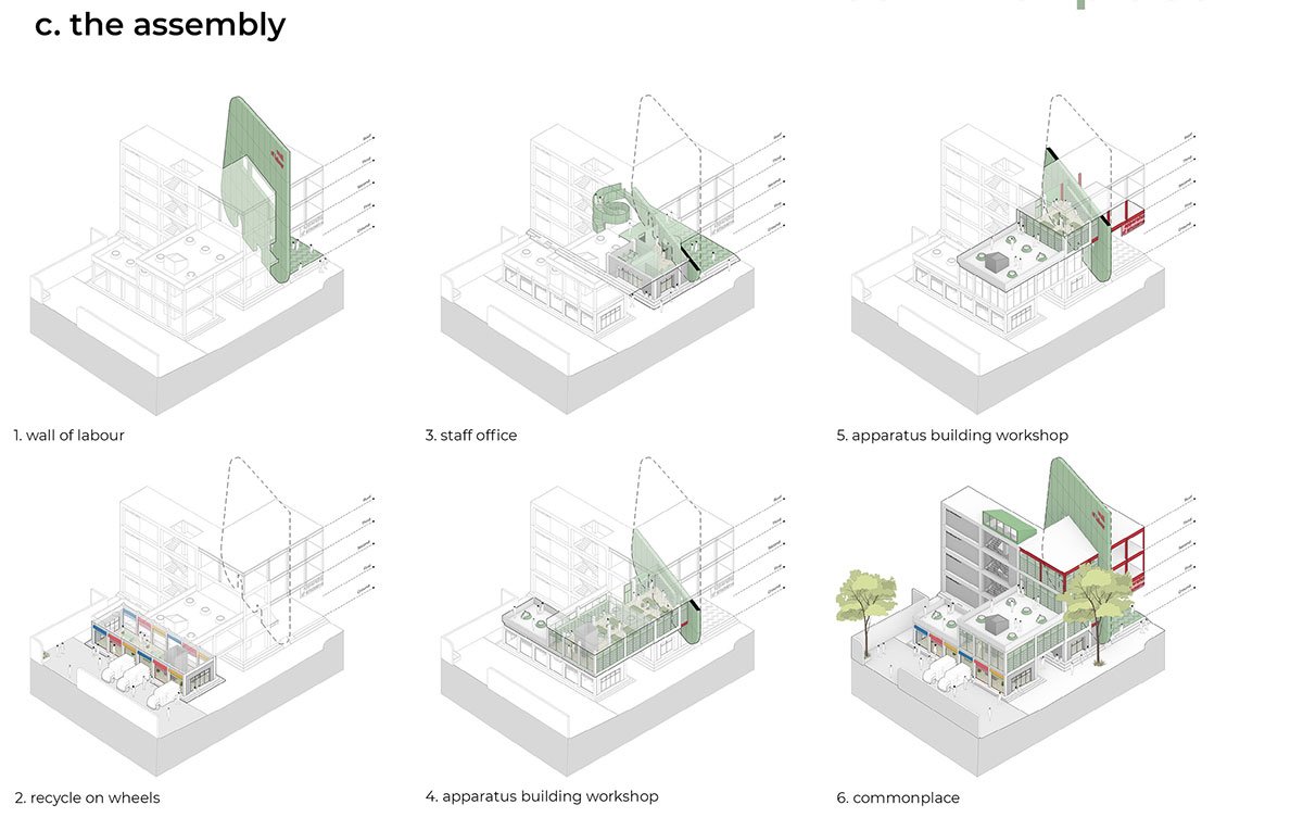 Apparatus of Amusement: A Retail for Post Consumption | Bachelors ...