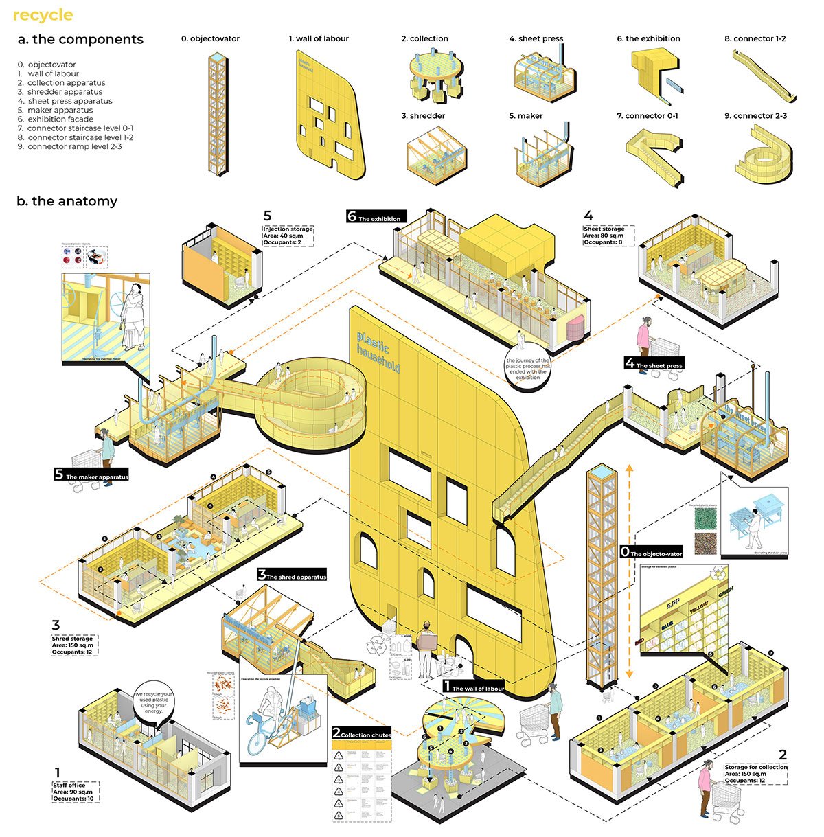 Apparatus of Amusement: A Retail for Post Consumption | Bachelors ...