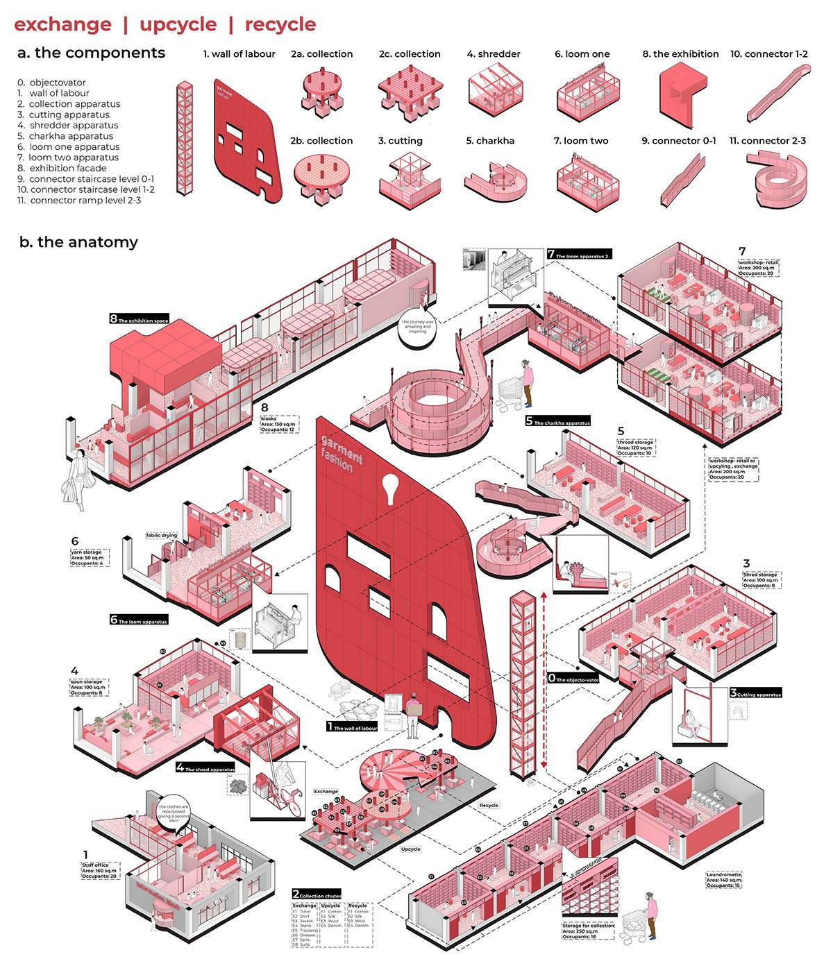 Apparatus of Amusement: A Retail for Post Consumption | Bachelors ...