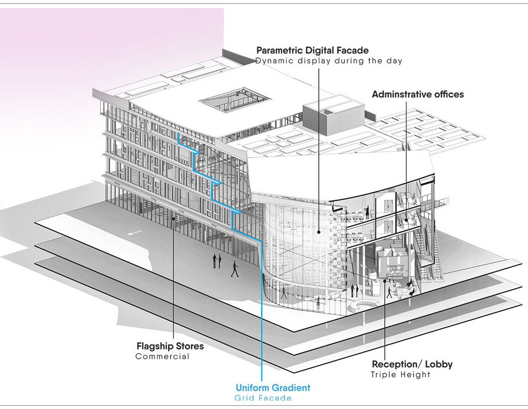 Nexus innovation Hub | Architecture Thesis - ArchiDiaries