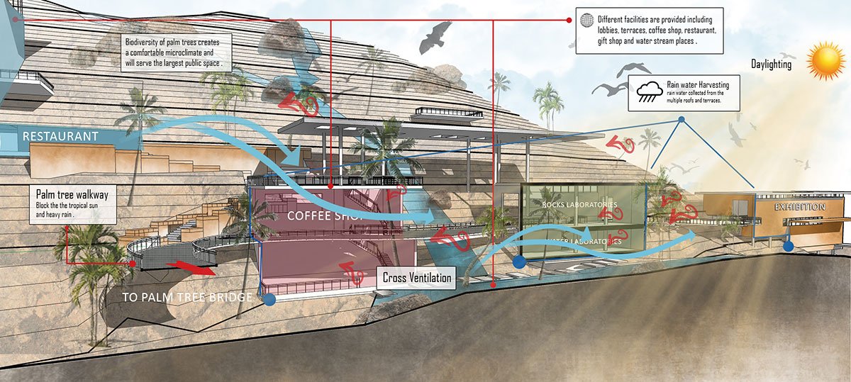 The Hidden Heaven | Architecture Thesis - ArchiDiaries