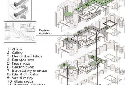 Port of Beirut – 4 August | Architecture Thesis on Memorials - ArchiDiaries