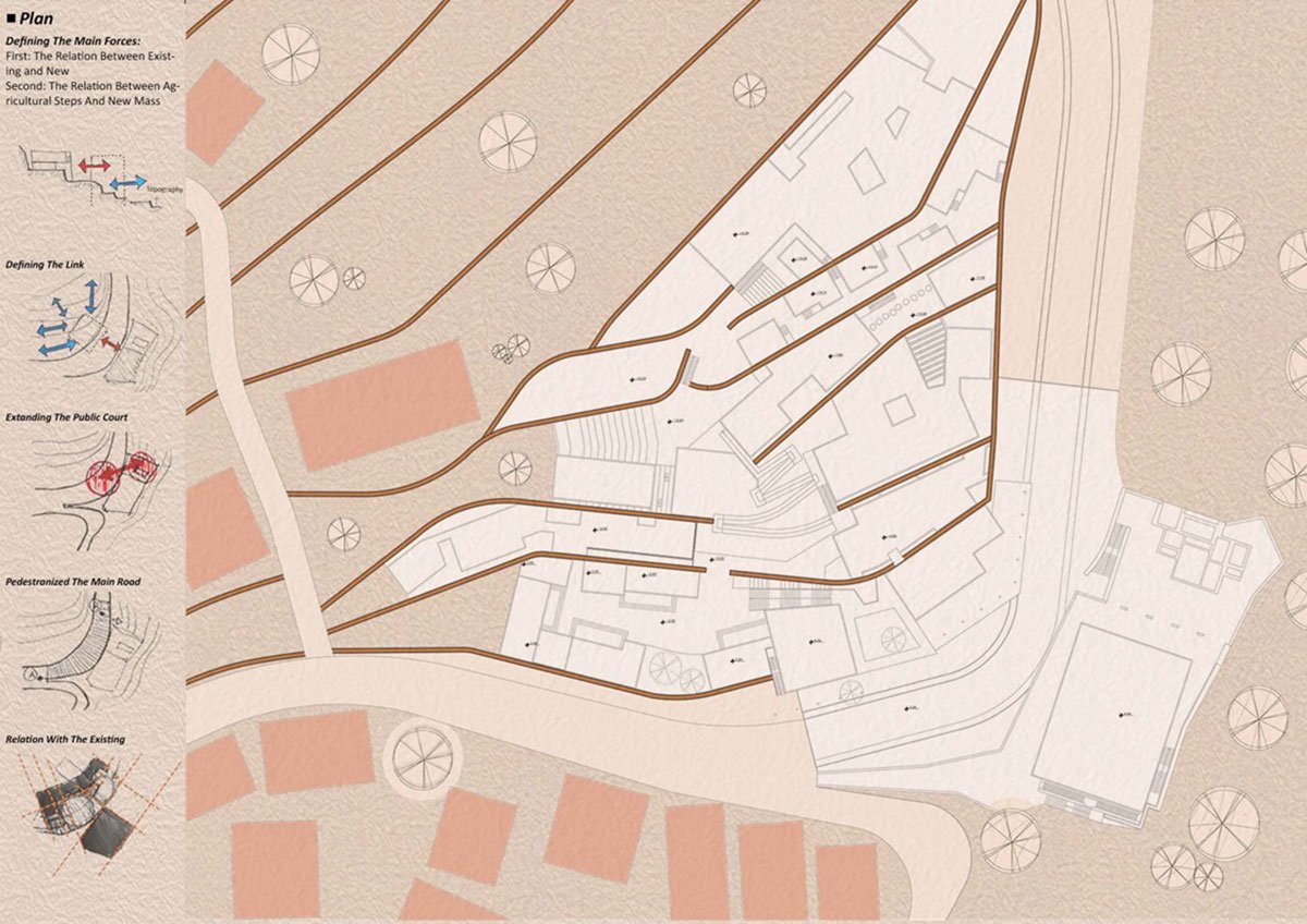 A Humanized Architecture: A Center for Heritage, Education and Culture ...