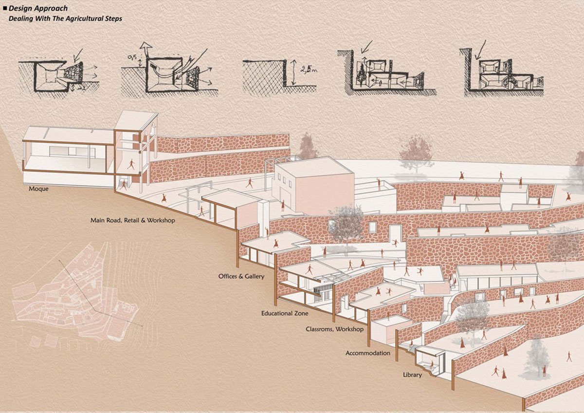 A Humanized Architecture: A Center for Heritage, Education and Culture ...