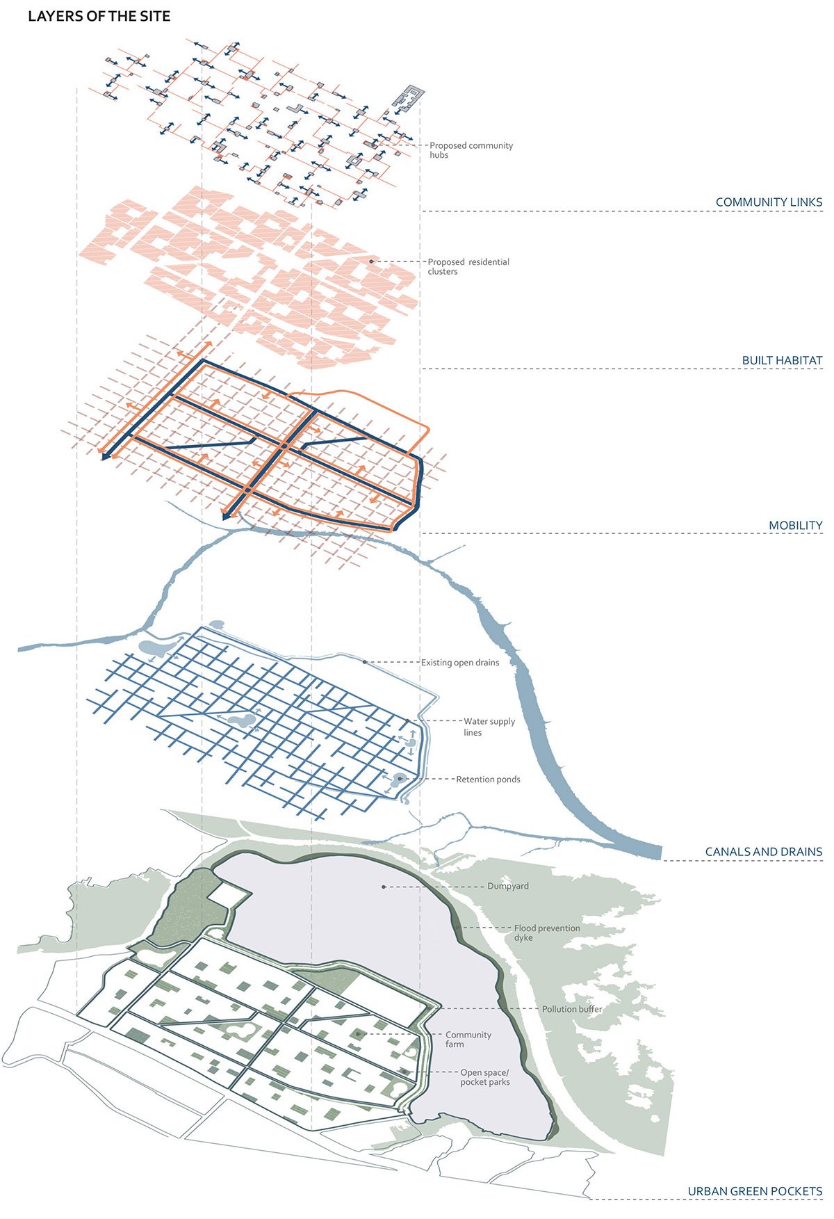 Eternal Wastescapes And Garbage Cultures | Thesis on Urban Landscape ...