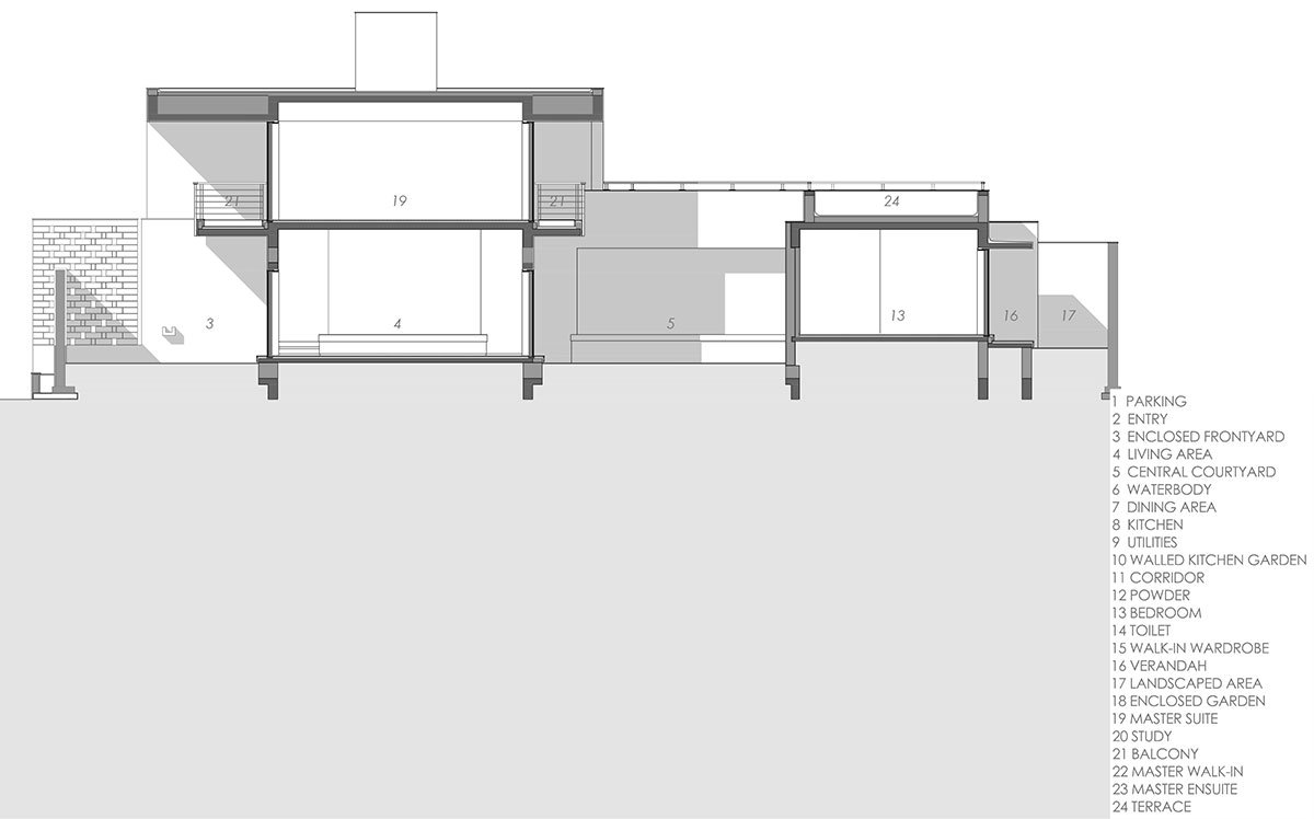 House with Hidden Gardens | Hrishikesh More Architects - ArchiDiaries