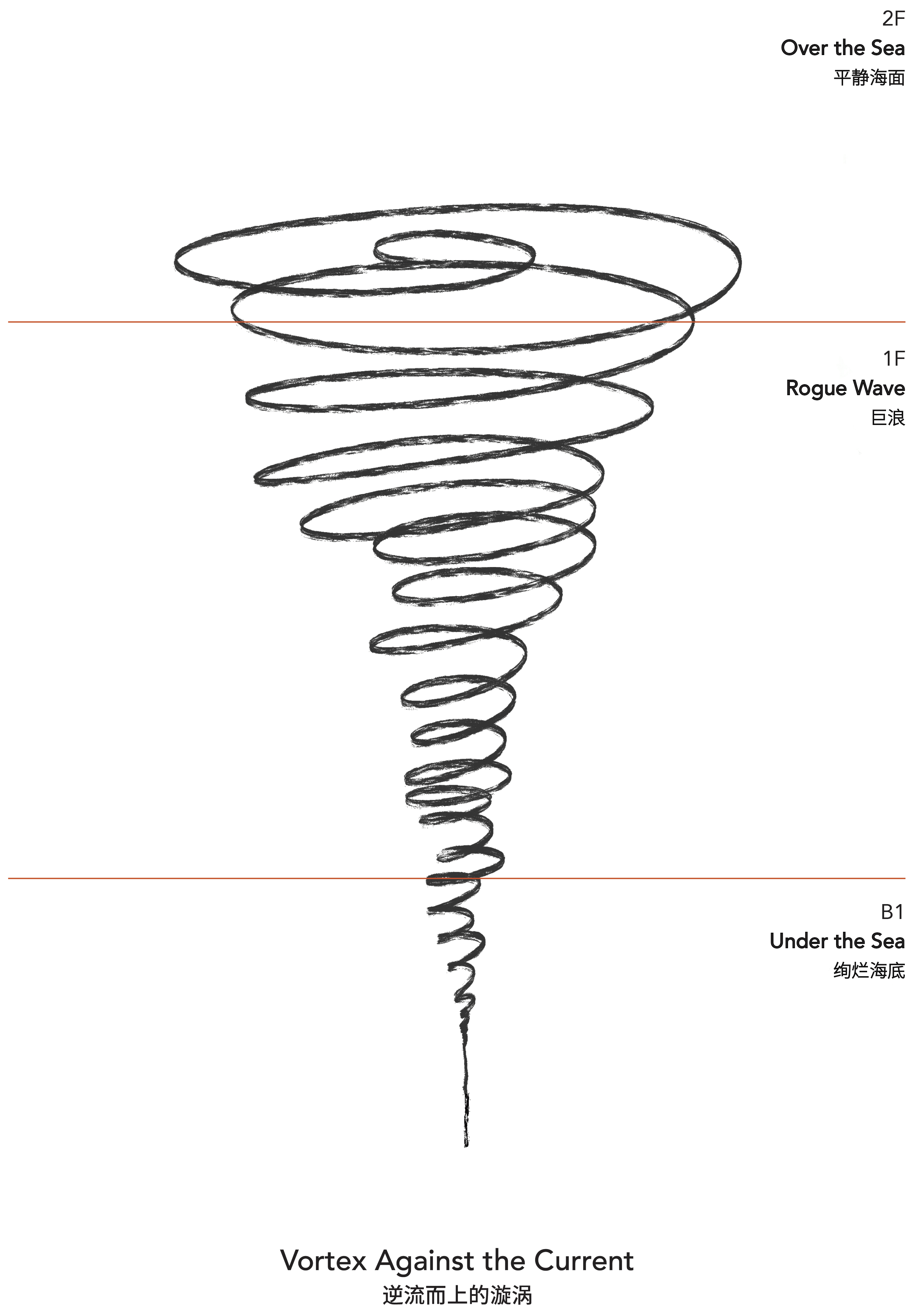 Orbit | Wutopia Lab + Heatherwick Studio - ArchiDiaries