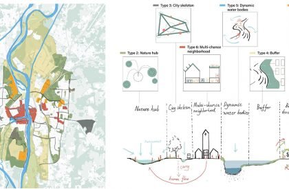 Water & Culture, Adaptation & Integration: Integrated Urban ...