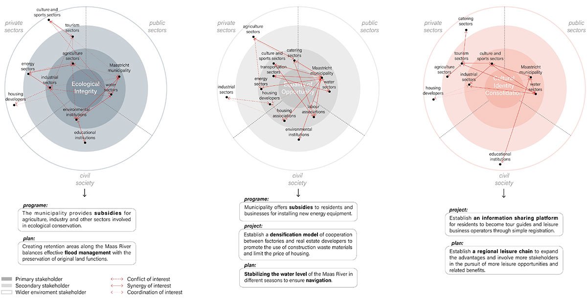 Water & Culture, Adaptation & Integration: Integrated Urban ...
