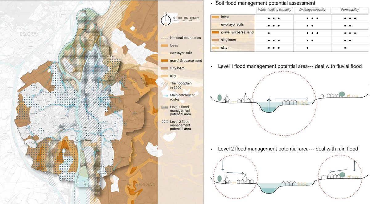 Water & Culture, Adaptation & Integration: Integrated Urban ...