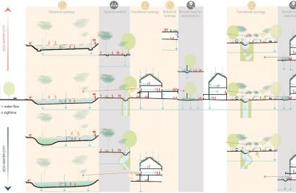 Water & Culture, Adaptation & Integration: Integrated Urban ...