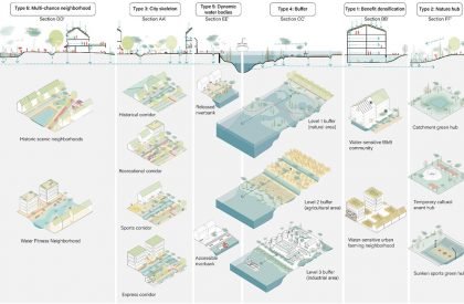 Water & Culture, Adaptation & Integration: Integrated Urban ...
