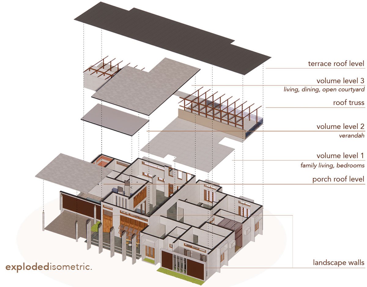 House of Volumes | PRAJC Design Consultants LLP - ArchiDiaries