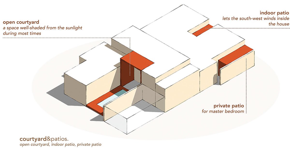 House of Volumes | PRAJC Design Consultants LLP - ArchiDiaries