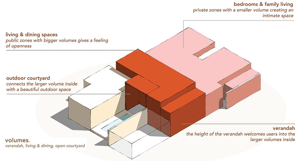 House of Volumes | PRAJC Design Consultants LLP - ArchiDiaries