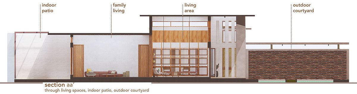 House of Volumes | PRAJC Design Consultants LLP - ArchiDiaries