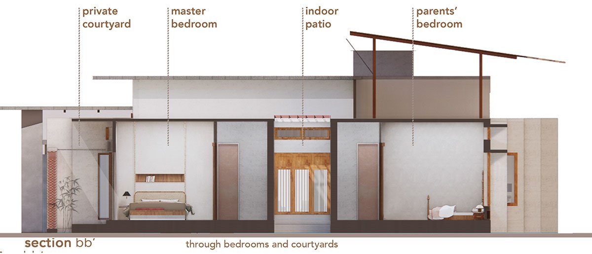 House of Volumes | PRAJC Design Consultants LLP - ArchiDiaries