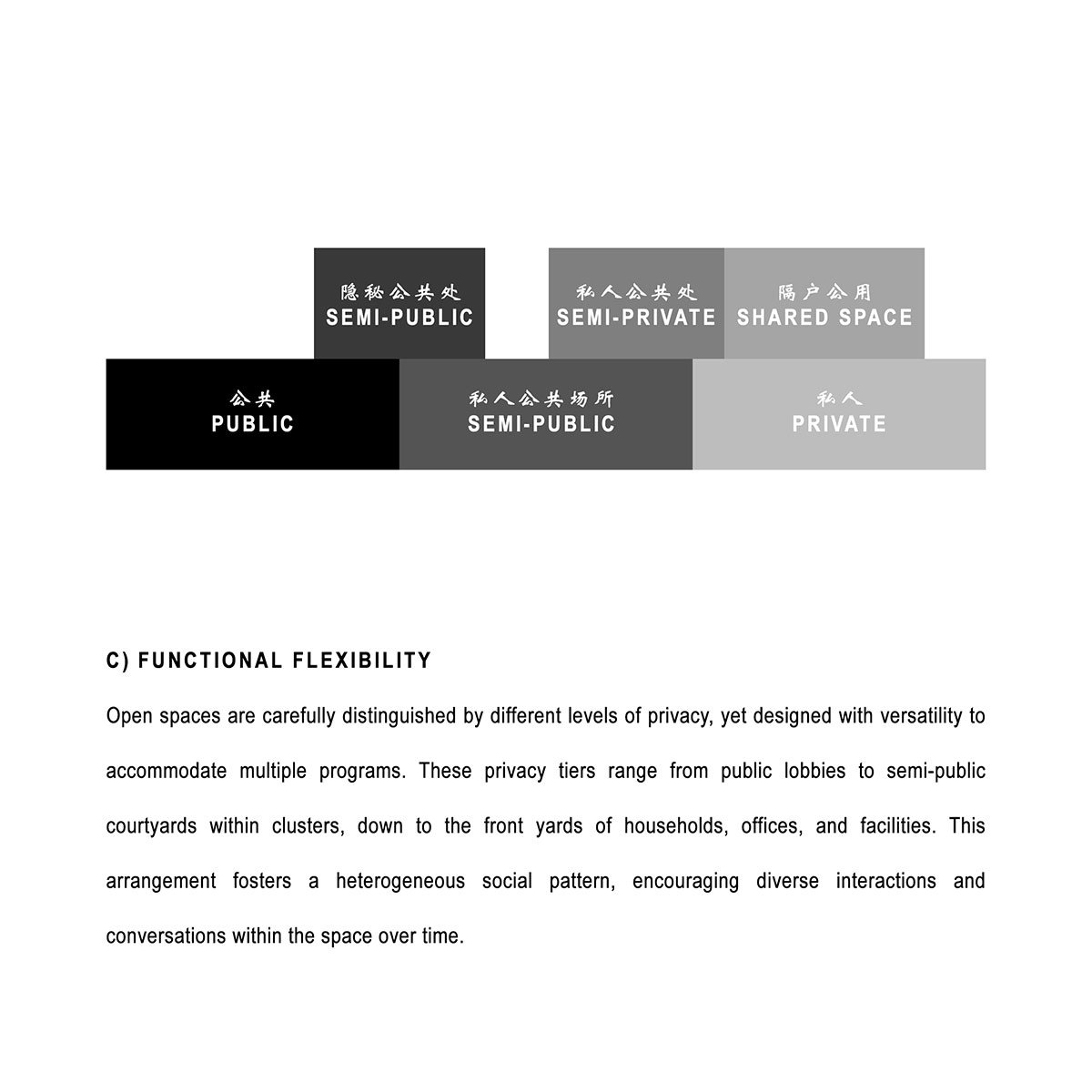 Mosaic of Tenacity: A Systematic Approach to Create Adaptable ...
