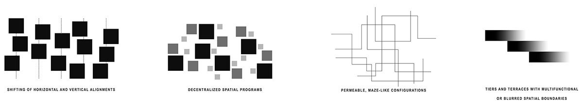 Mosaic of Tenacity: A Systematic Approach to Create Adaptable ...