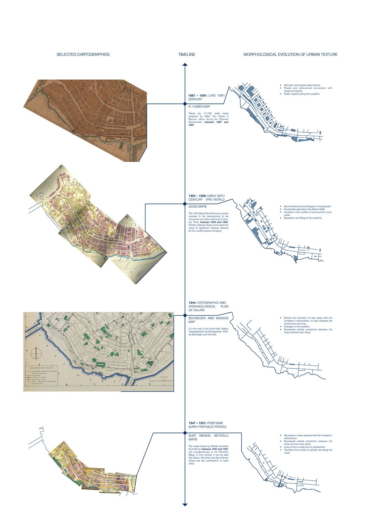Transforming Urban Narratives: Integrating Historical Traces with ...