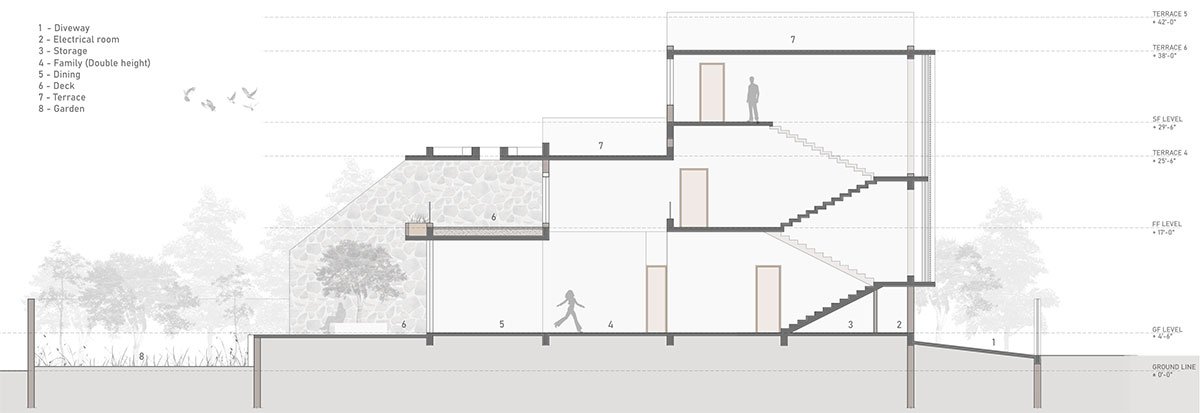 Siri | Design Kacheri - ArchiDiaries