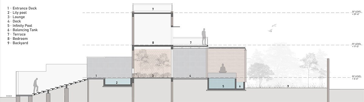 Siri | Design Kacheri - ArchiDiaries