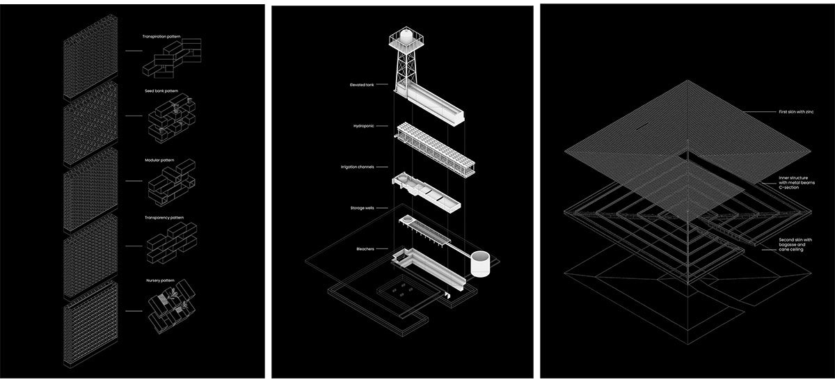 Vernacular Taxonomies: Redefining Traditional Farms as Innovative Hubs ...