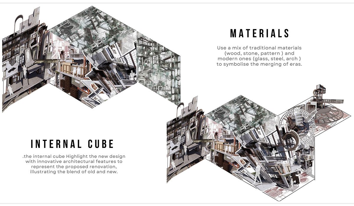 Temporal Tapestries: Weaving Architecture Through Time | Interior ...